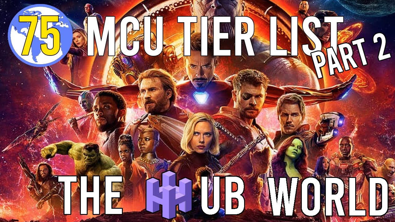 MCU Tier List Part 2 - The Hub World Podcast - Episode 75 - YouTube