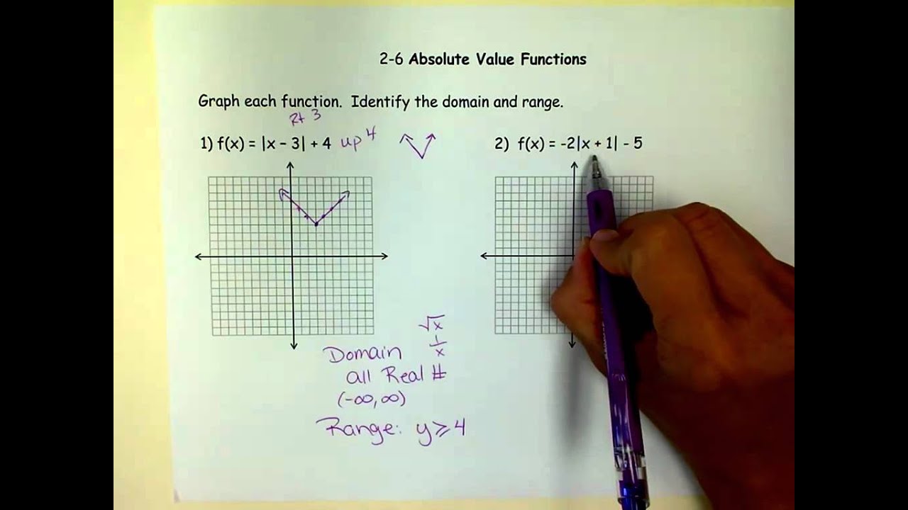 Graphing Absolute Value Functions Finding Range And Domain mov YouTube