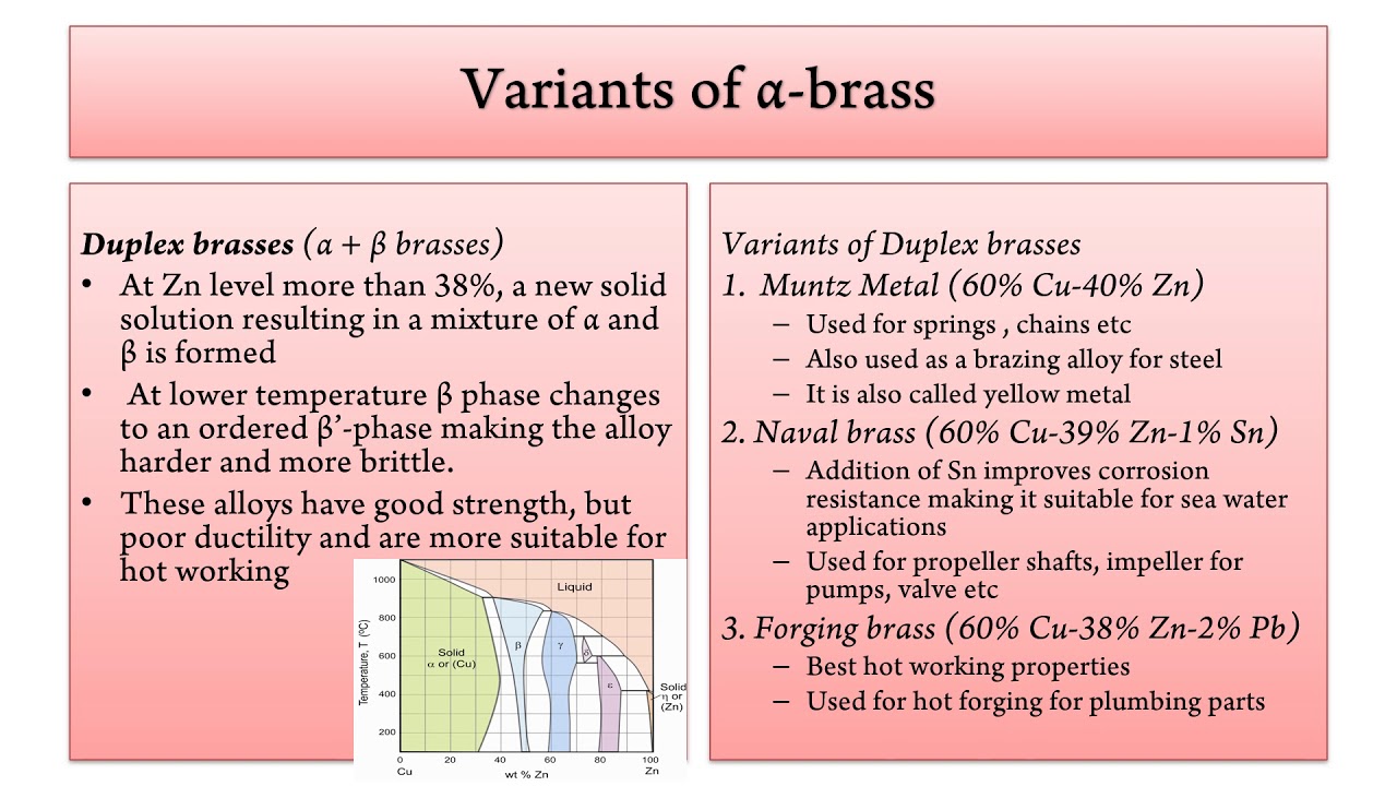 Metallurgy and Material Science: Module 4 Engineering Materials Part 2 ...