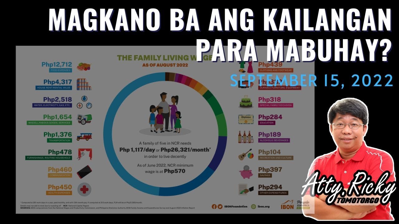 MAGKANO BA ANG KAILANGAN PARA MABUHAY? - YouTube