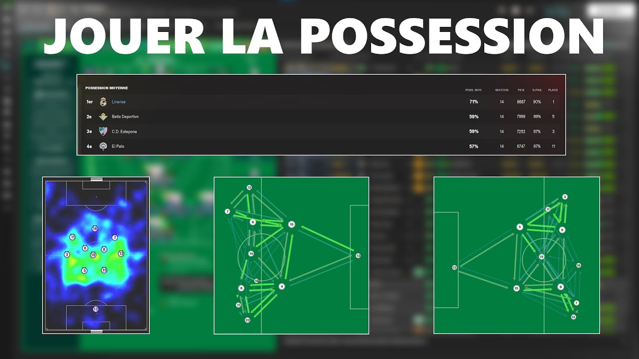 FM 24 TUTO | COMMENT JOUER LA POSSESSION SUR FOOTBALL MANAGER. - YouTube