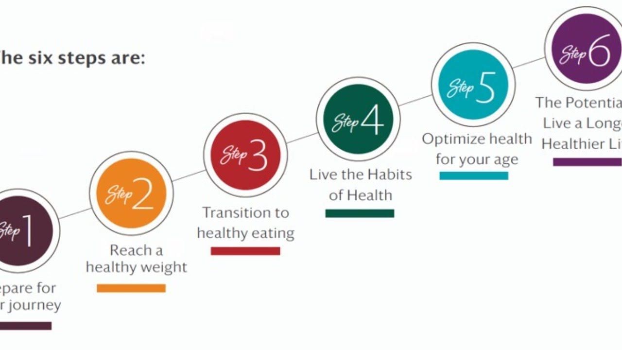 Welcome to my Health channel - YouTube