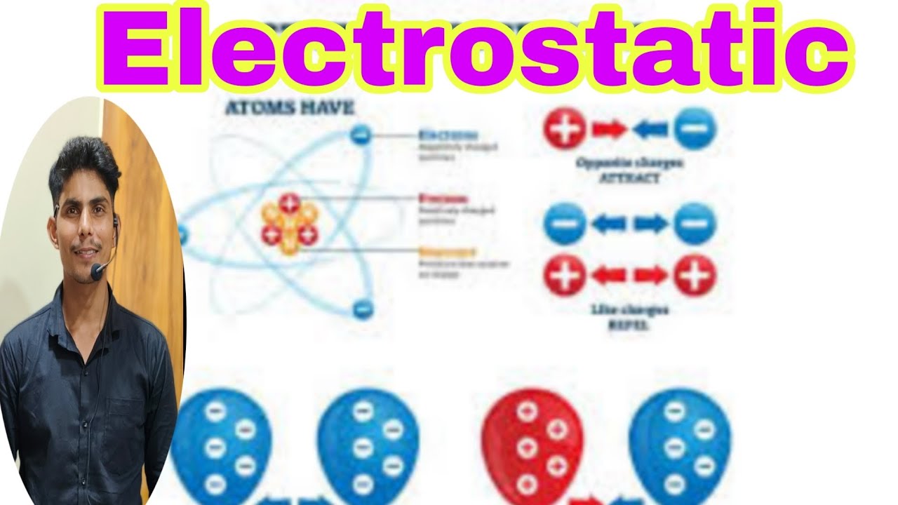 Electrostatics | Properties of Electric Charges, Fields, and Potentials ...