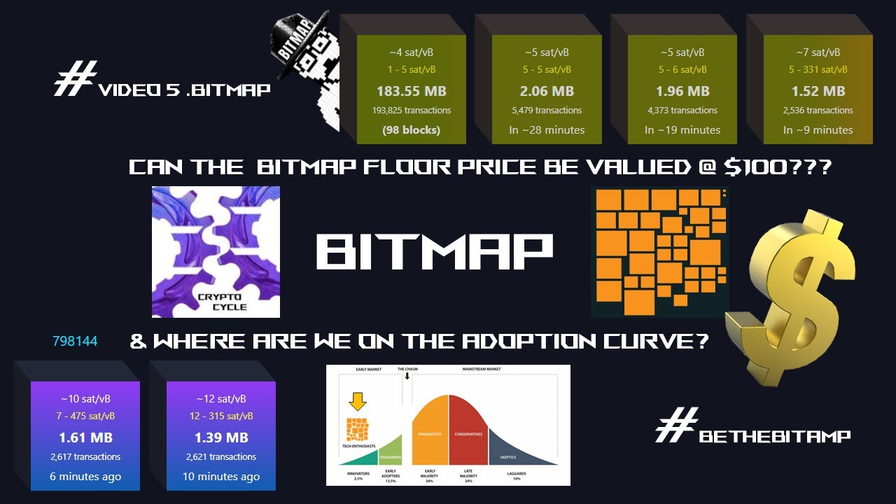 Can the Bitmap Floor Price be valued @ $100??? & Where are we on the ...