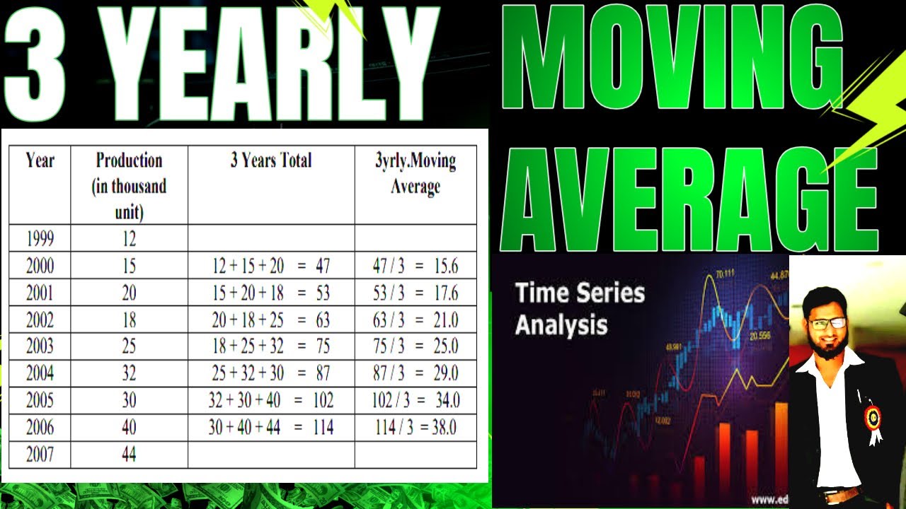 3 YEARLY MOVING AVERAGE FOR HSC COMMERCE AND FYBCOM - YouTube