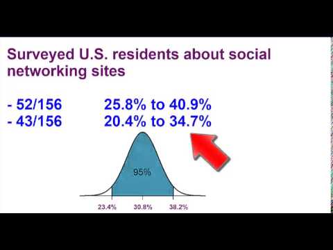 Interpreting Confidence Intervals - YouTube