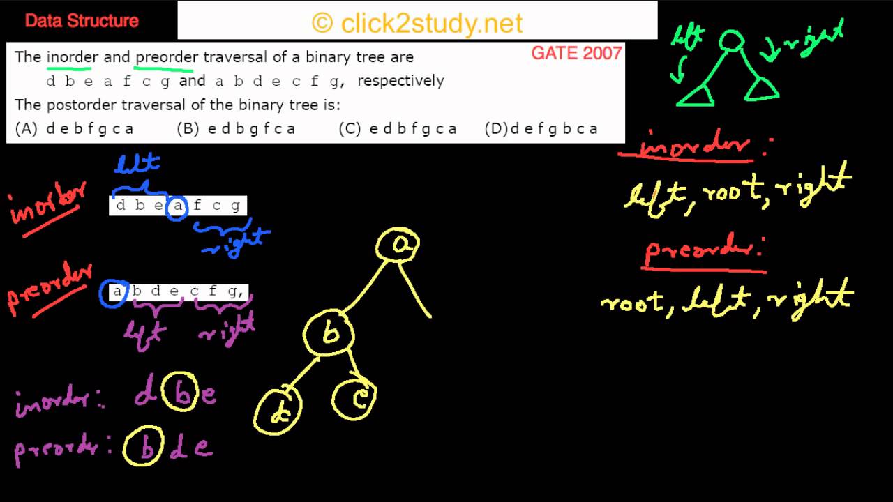 Data Structure Example 1 014 GATE CS 2007 inorder Preorder Postorder data-structure-example-1-014-gate-cs-2007-inorder-preorder-postorder