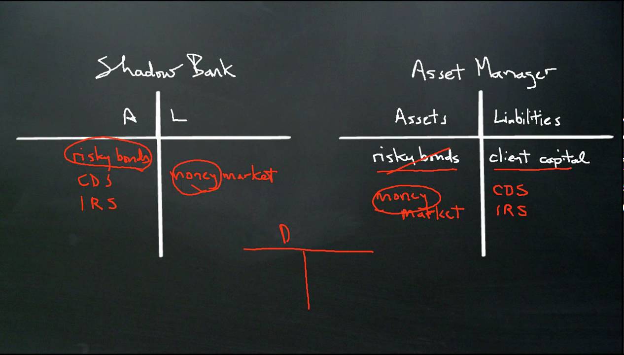 Regulating the Shadow Banking System - The Money View - YouTube