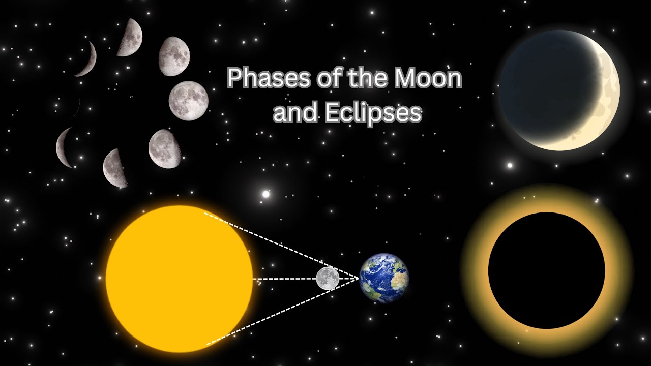 Phases of the moon and Eclipses | Educational Video for Kids ...