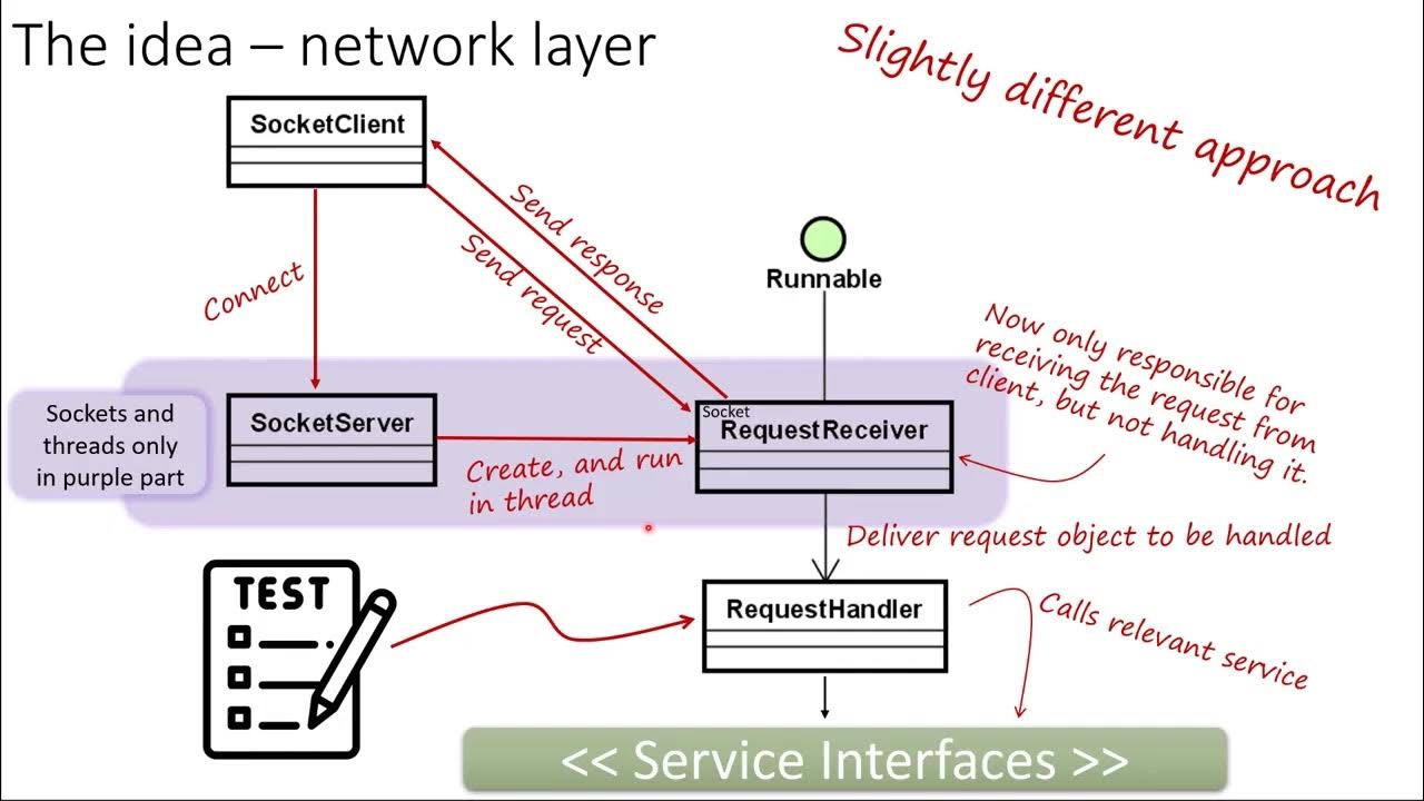 Introduction to basic server architecture - Part 8 - Initial network ...