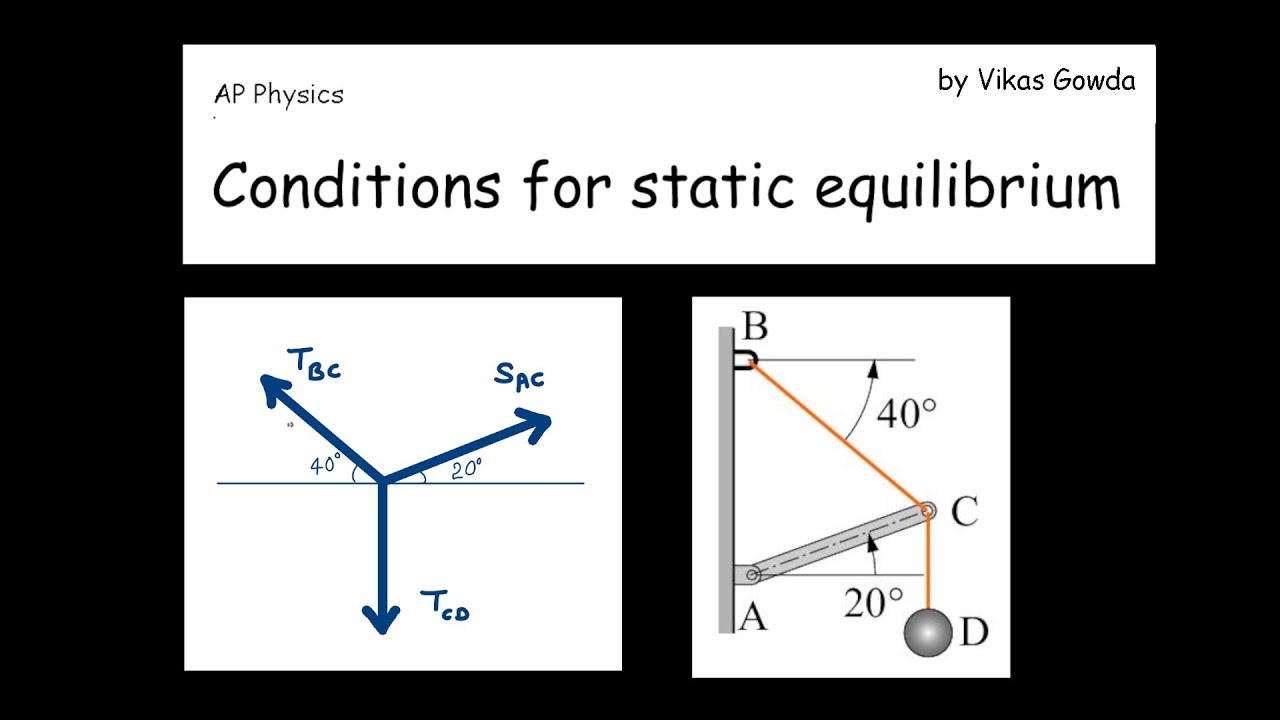 Conditions for Static Equilibrium | AP Physics Made Simple - YouTube