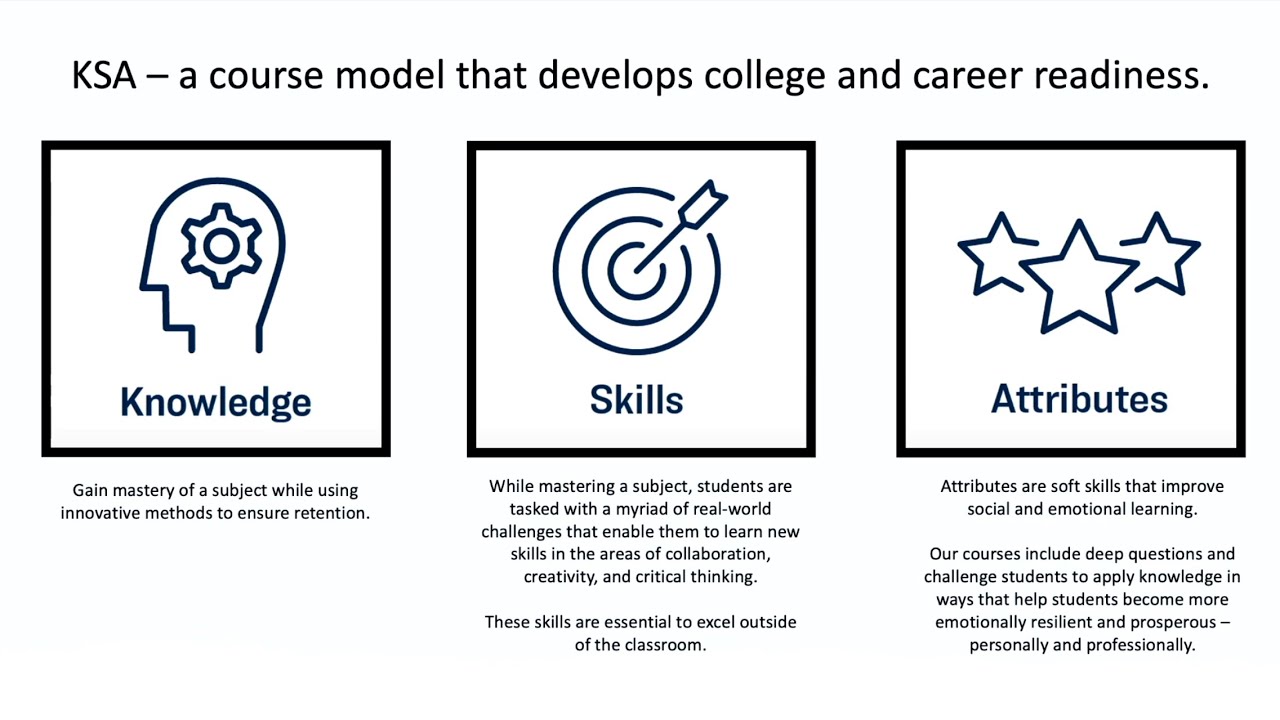 BYU Independent Study: An Overview to KSA Learning - YouTube