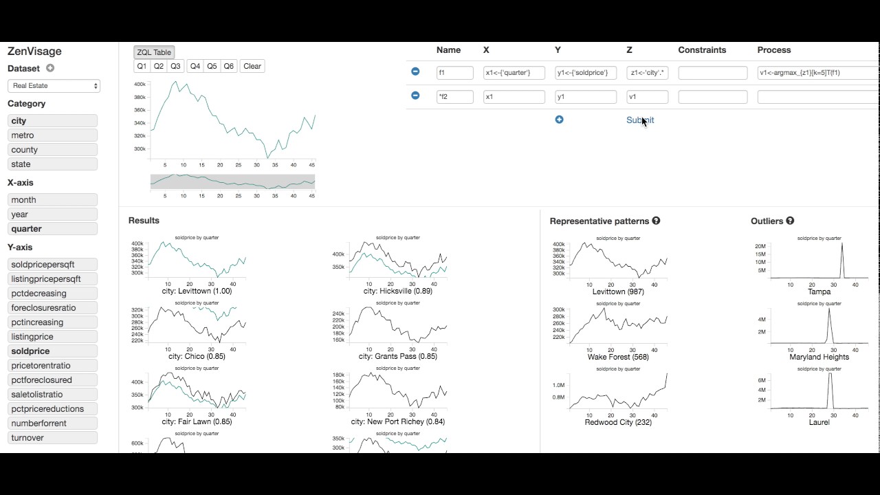 Zenvisage's ZQL Example 4 - YouTube