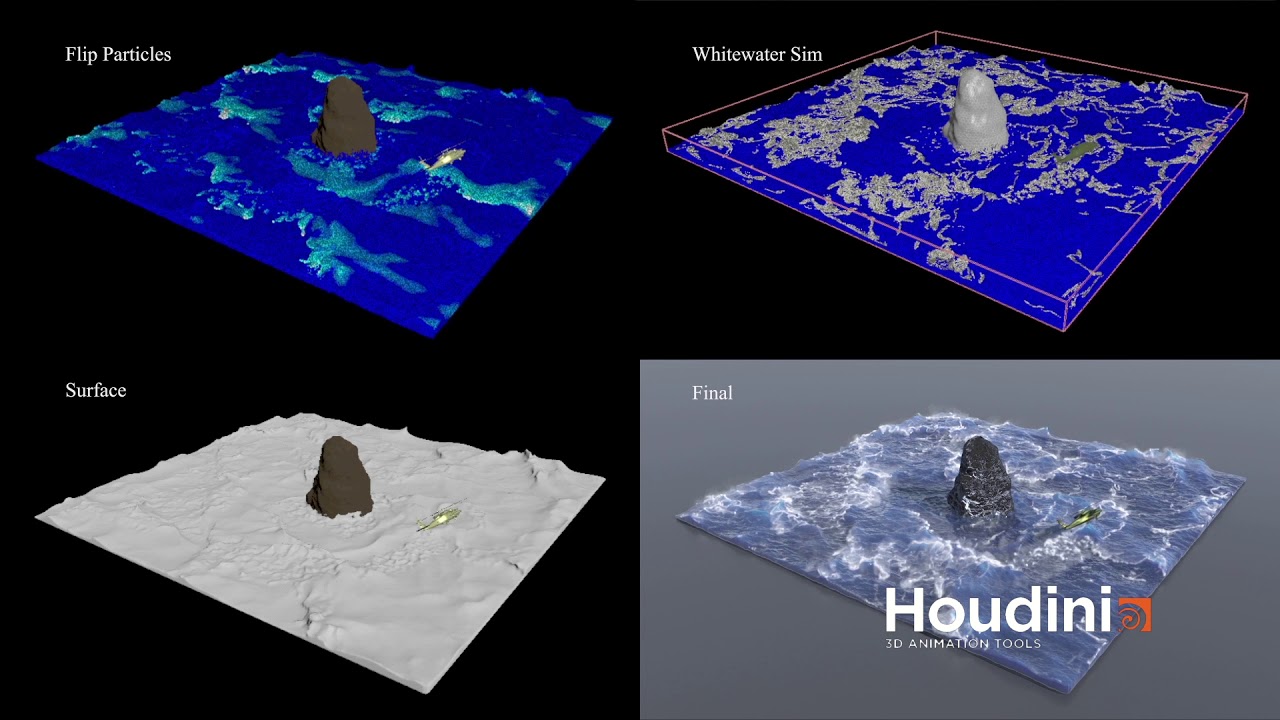 Helicopter-Ocean Wind Effect VFX Breakdown - YouTube