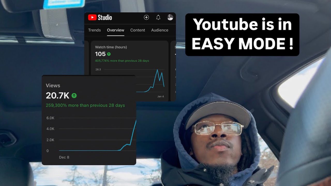 Youtube is Helping Small Creators Growth on the Platform ! Likes ...