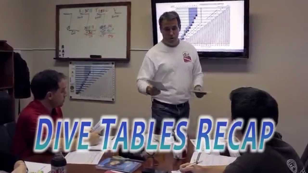 PADI Dive Tables 104 Recap - YouTube