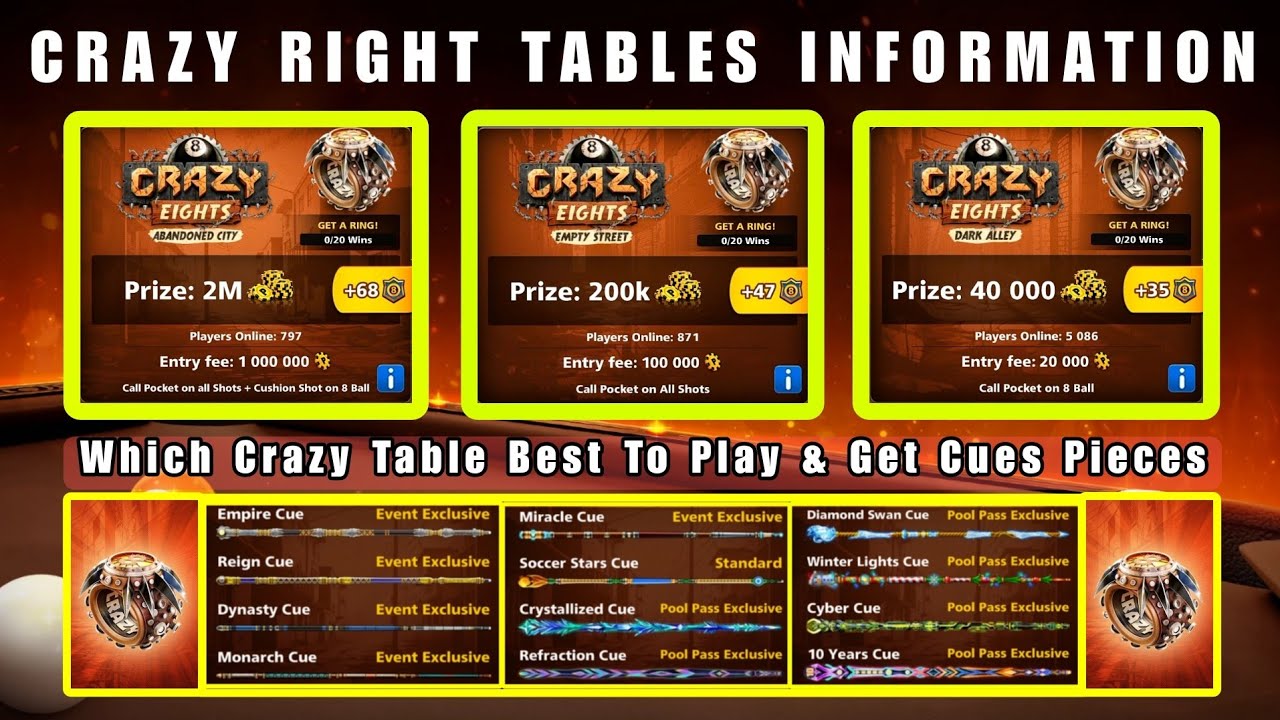Crazy Eight Tables 8BallPool 🎉 How To Get Best Cues Pieces ? Which ...