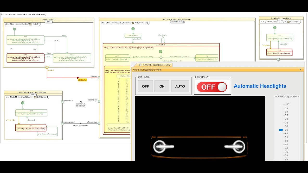 Automatic Headlights System Model and Simulation in SysML - YouTube