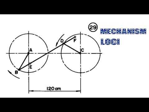 Mechanism Loci 29 - YouTube