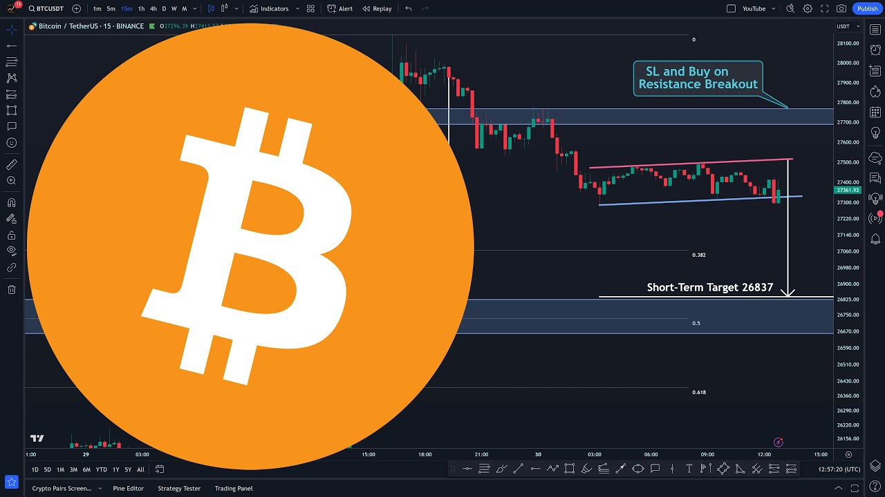Bitcoin BTC BTCUSDT H4 and m15 analysis and Trading Setup for today ...