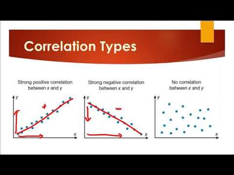 Lesson 71 Making and Analyzing Scatter Plots - YouTube