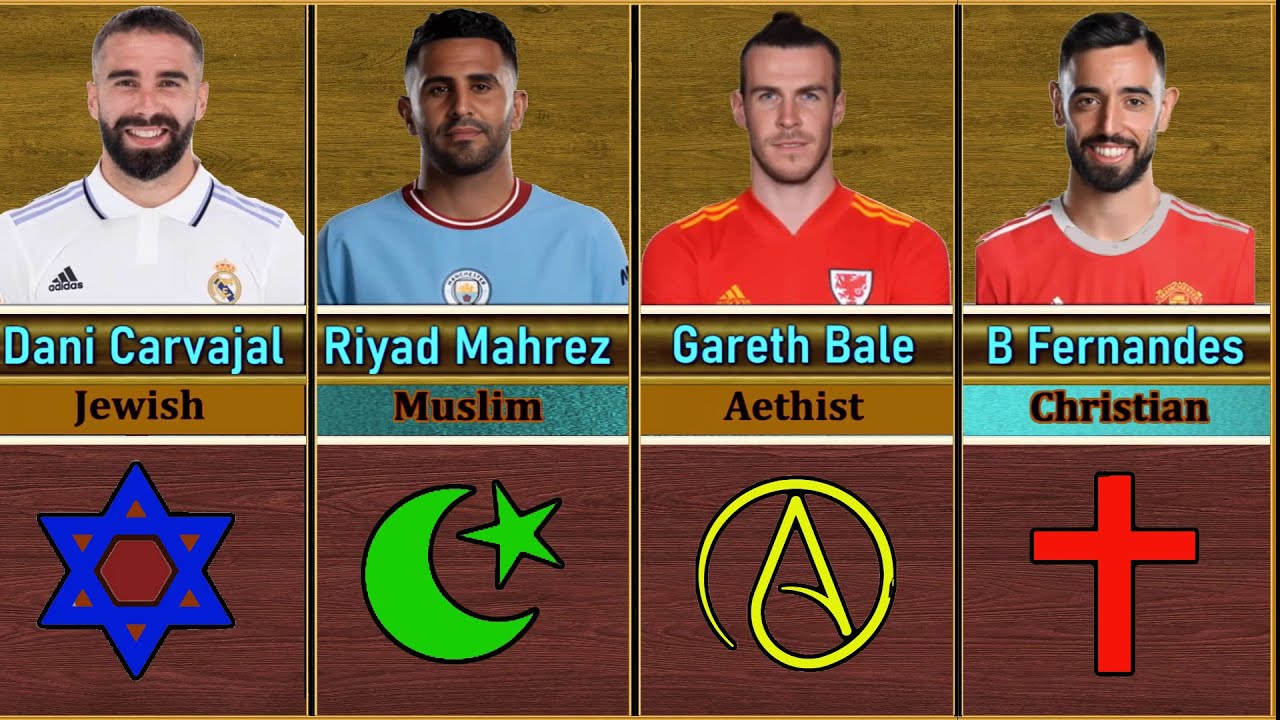 Religion of Famous Football Players 2023 ...!! Muslim, Christian ...