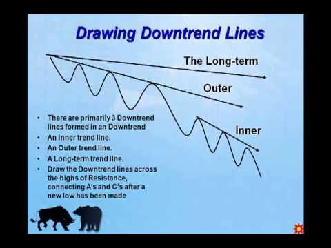 Lesson 5 Trendlines - YouTube