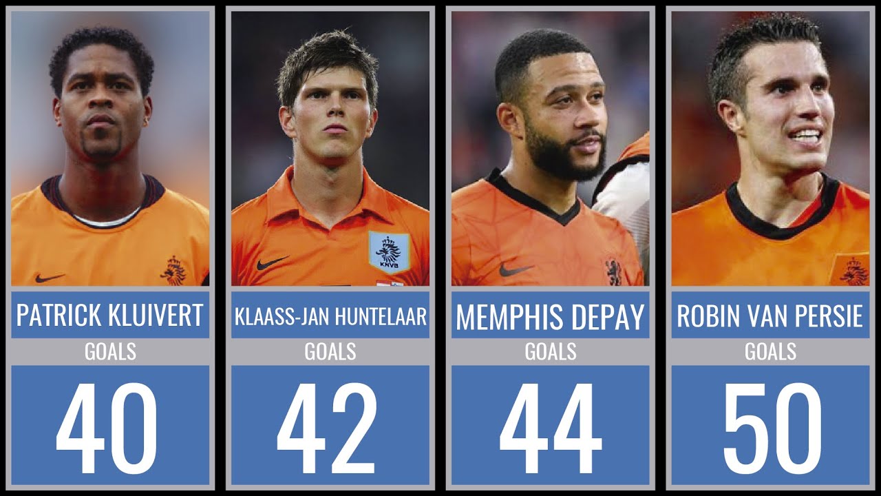 NETHERLANDS - ALL TIME TOP GOAL SCORERS - YouTube