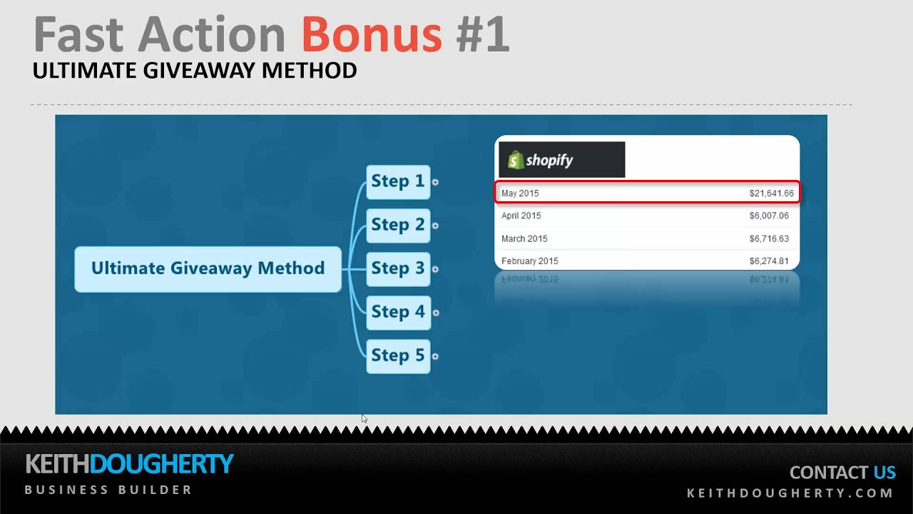 eCom Experts Academy Bonus - YouTube