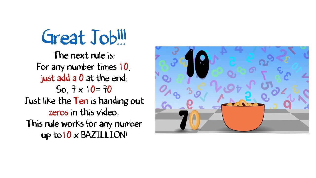 Learning 10's times tables rules using Funtimes Tables! Fun Times Table ...