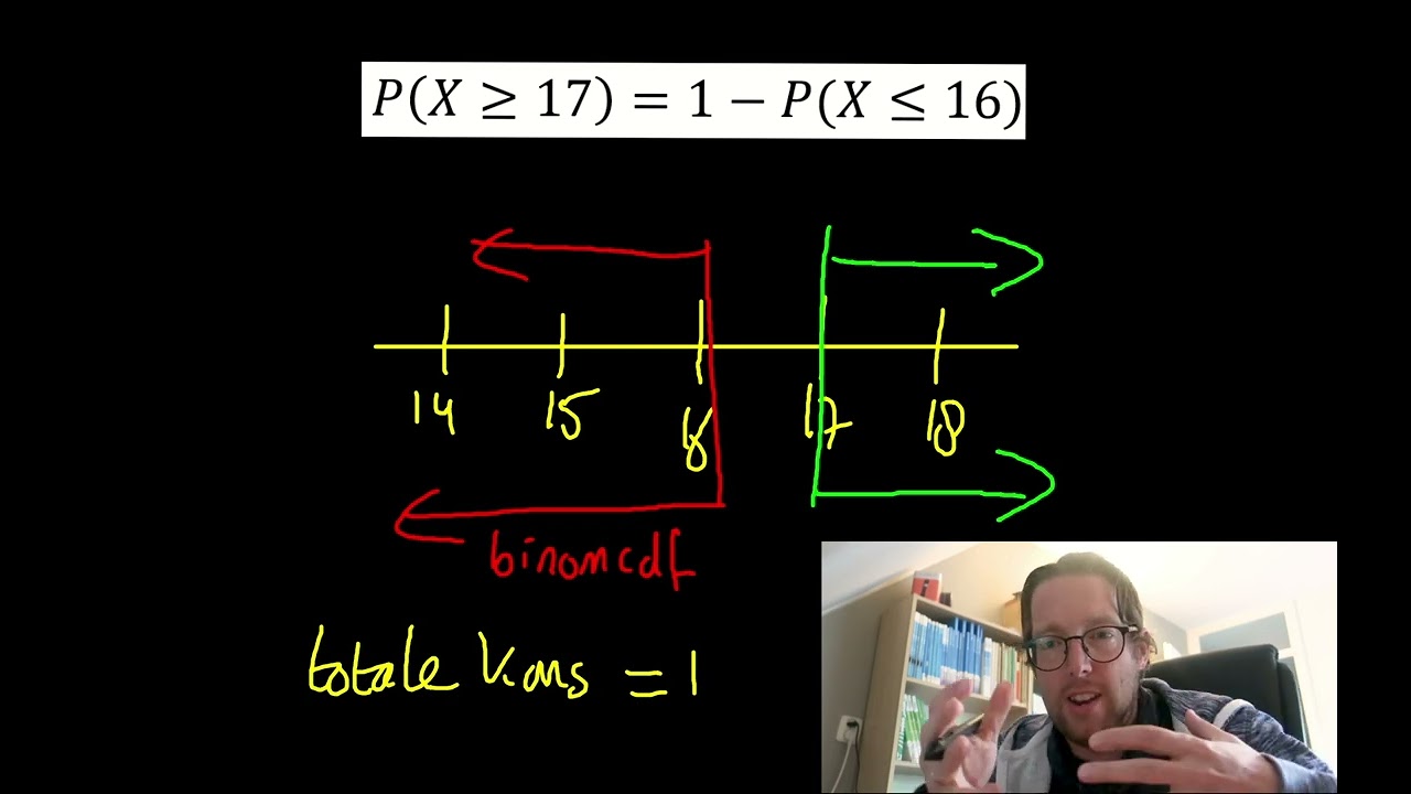 Samenvatting binomiale verdeling - YouTube