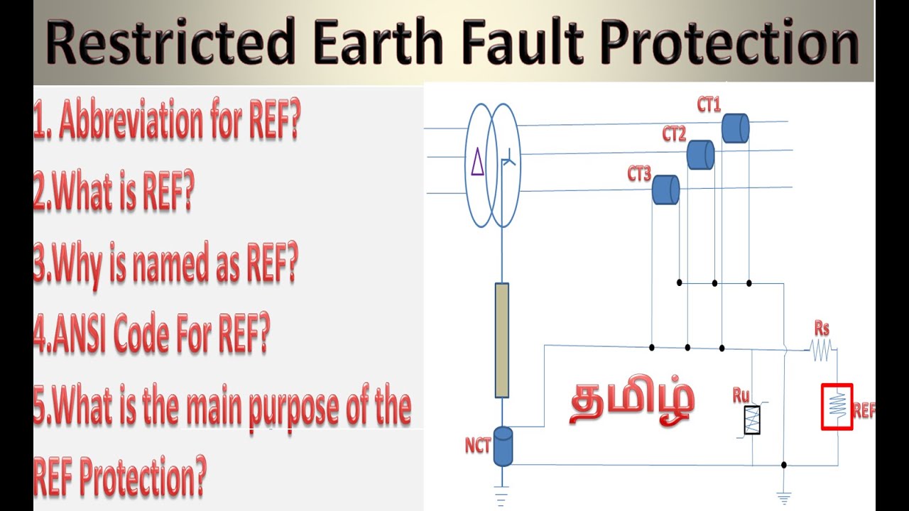 Restricted Earth Fault Protection Basic information - YouTube