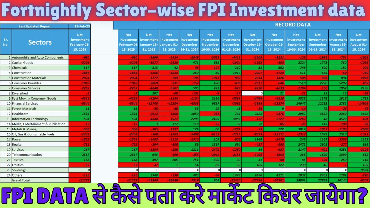 FPI DATA से कैसे पता करे मार्केट किधर जायेगा | FPI Sector Wise ...