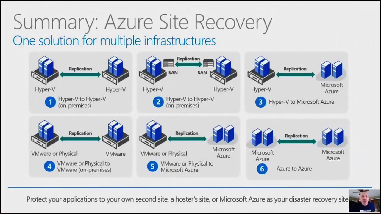 12 PLANNING AND IMPLEMENTING STORAGE, BACKUP, AND RECOVERY SERVICES ...