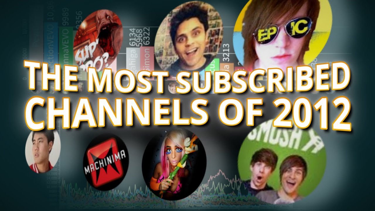 The most subscribed channels of 2012! - YouTube