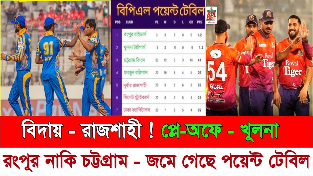 Bpl Point Table 2025 | Bpl Points Table Update Today | Bpl 2025 | Sm2 ...