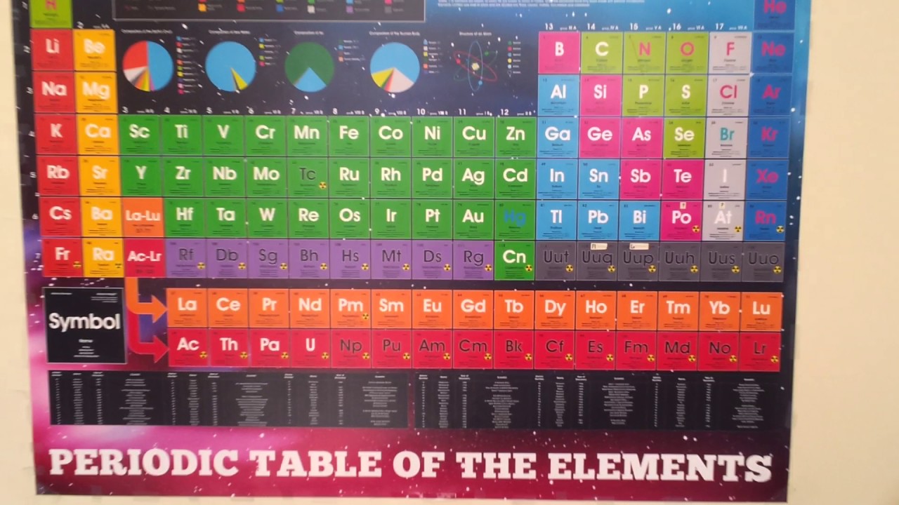 Periodic Table - YouTube