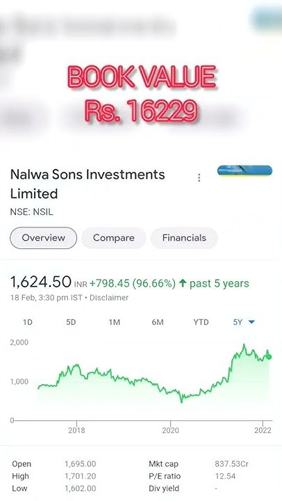 Stocks with book value greater than 5 times of the current market price 🤟🏻 - YouTube