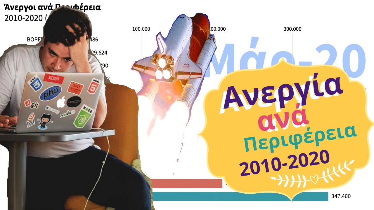 Πού Θα Φτασει η Ανεργια στην Ελλαδα; Στοιχεια ανα Περιφέρεια ...