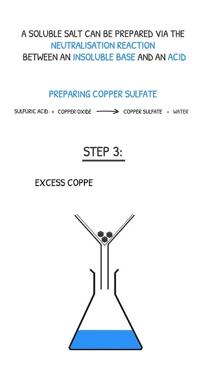 GCSE Chemistry Revision - Preparing Soluble Salts - YouTube