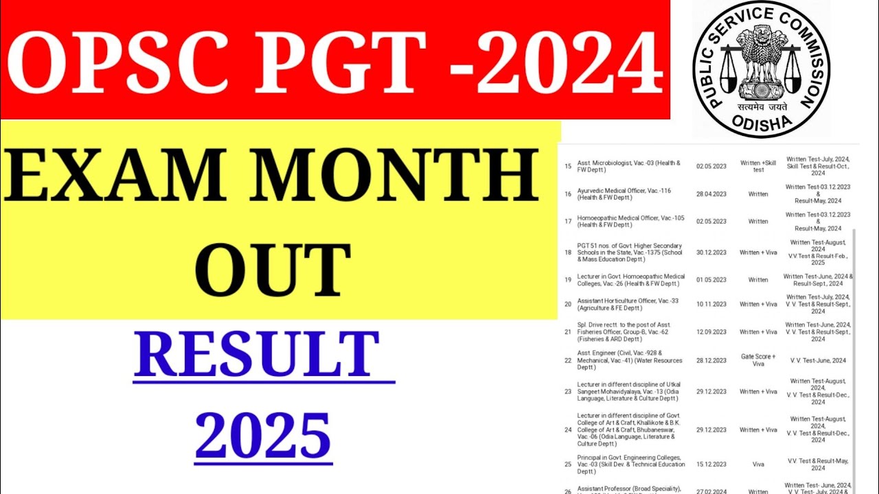 OPSC PGT -2024 / EXAM MONTH OUT / EXPECTED MONTH AUGUST 2024 /RESULT ...