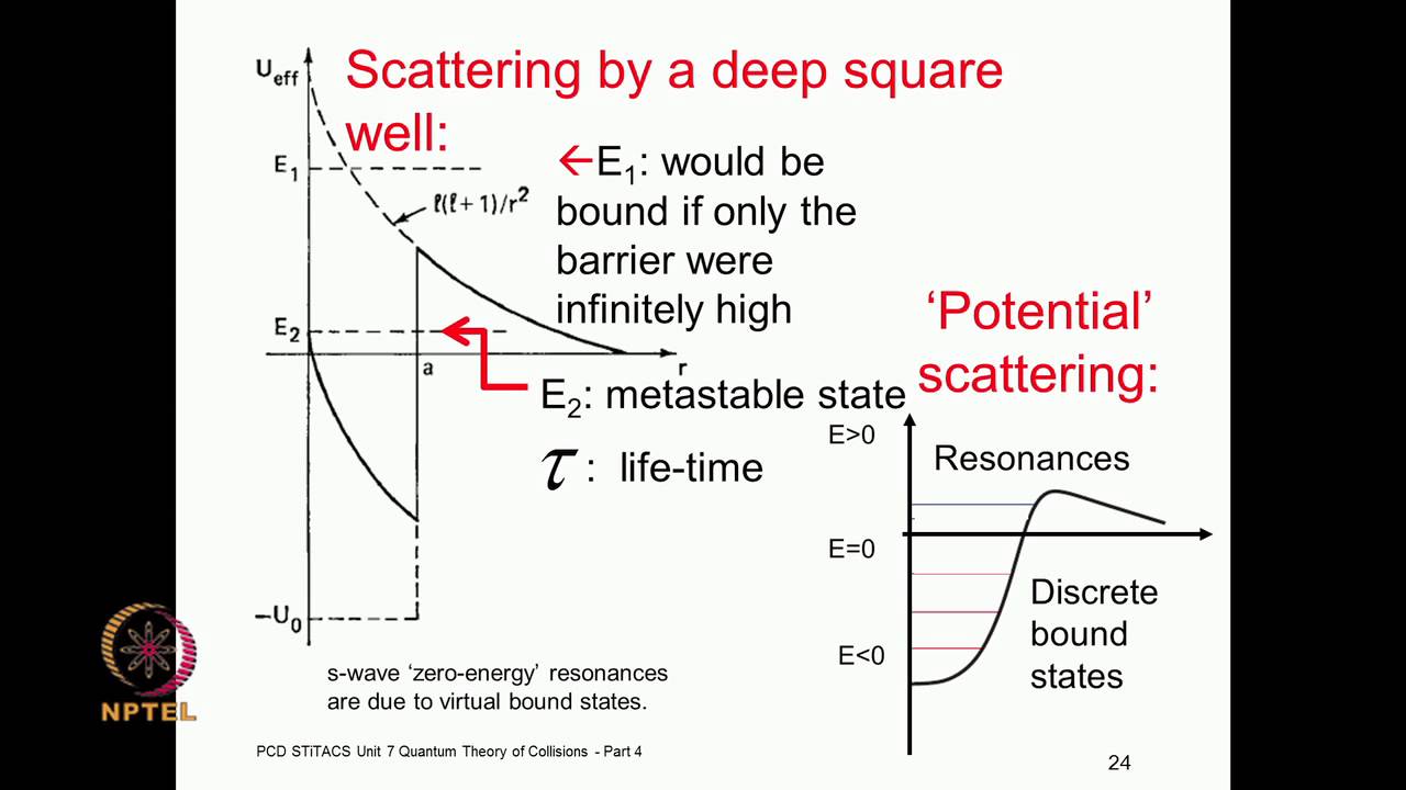 Mod-07 Lec-40 Fano parameterization of Breit-Wigner formula - YouTube