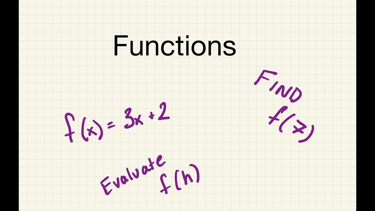 How to Evaluate Functions - YouTube