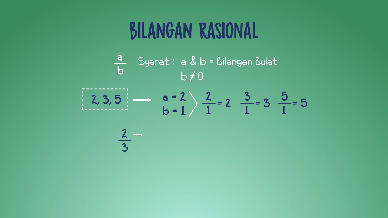 Bilangan Rasional_Matematika - YouTube