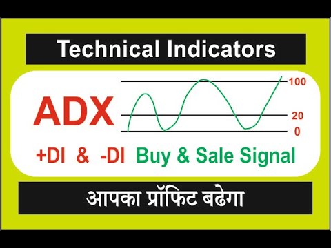 ADX Indicator | ADX Technical Indicator Analysis in Hindi - YouTube