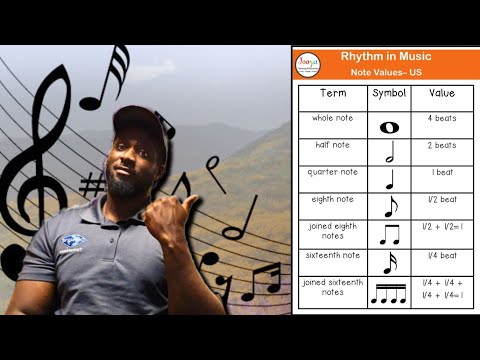 How To Play Music Lesson 7: Rhythm Part 2 - YouTube