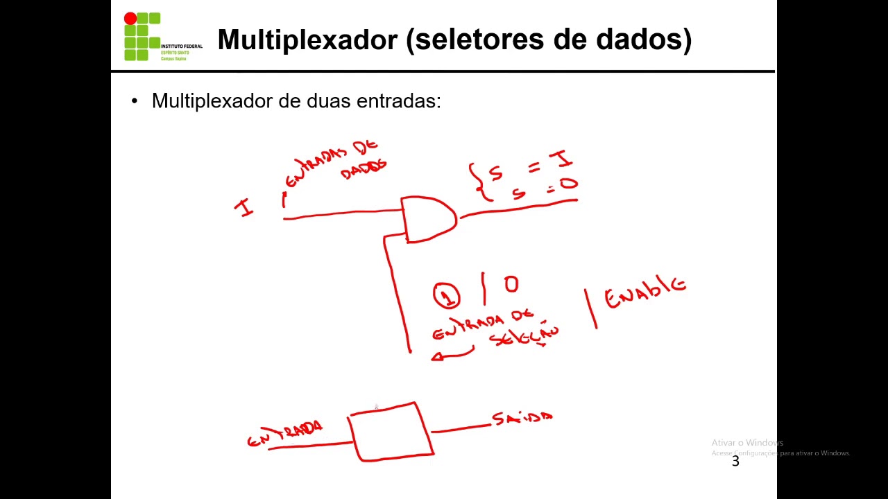 (Aula 3 - Parte 1) Multiplexador - YouTube