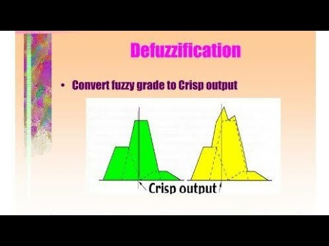 What Is Defuzzification In Fuzzy Logic - YouTube