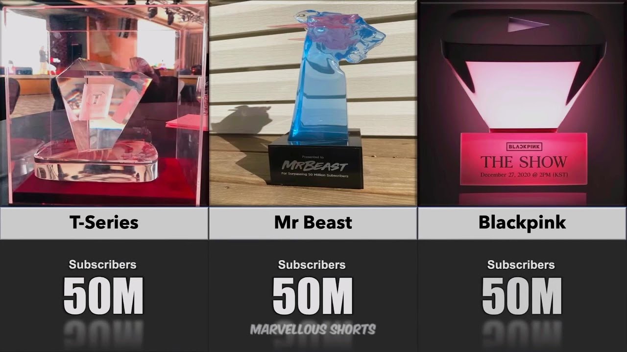 All Types YouTube Play Buttons | YouTube Creator Awards - YouTube
