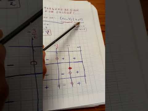 tableau de signe d'un produit d'équation séconde degré - YouTube